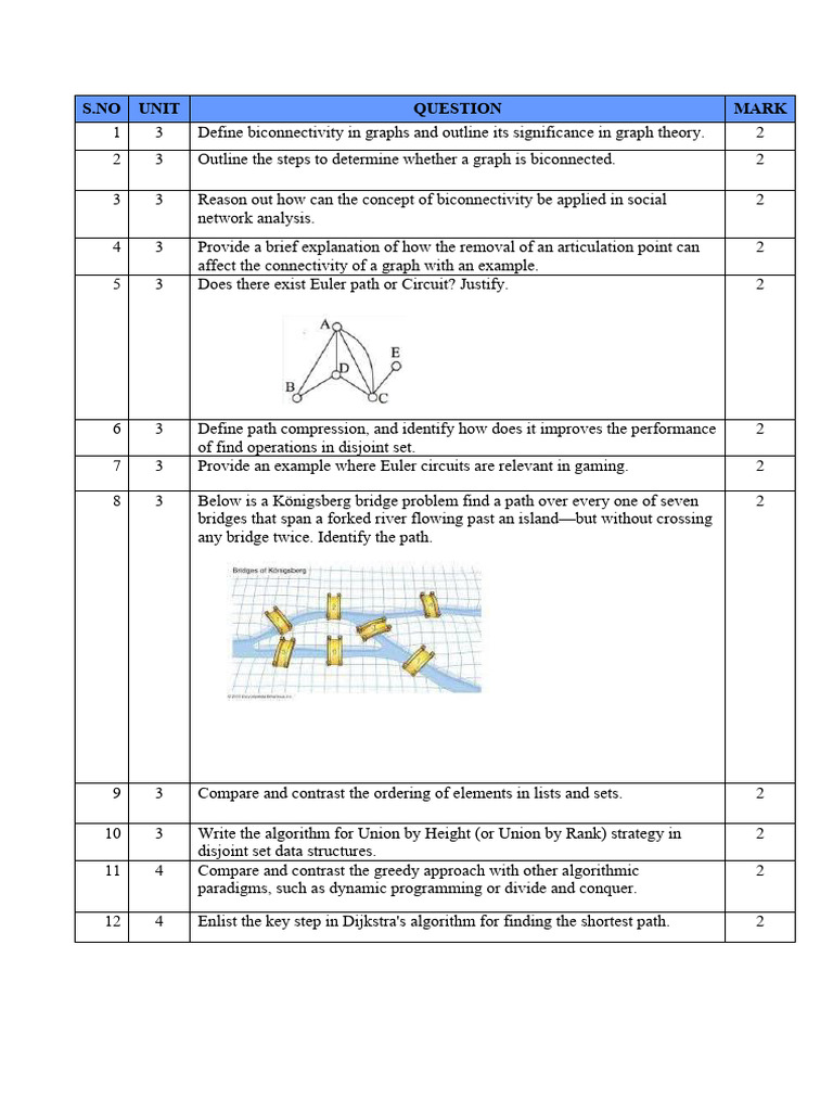 Wa0016. | PDF | Combinatorics | Graph Theory