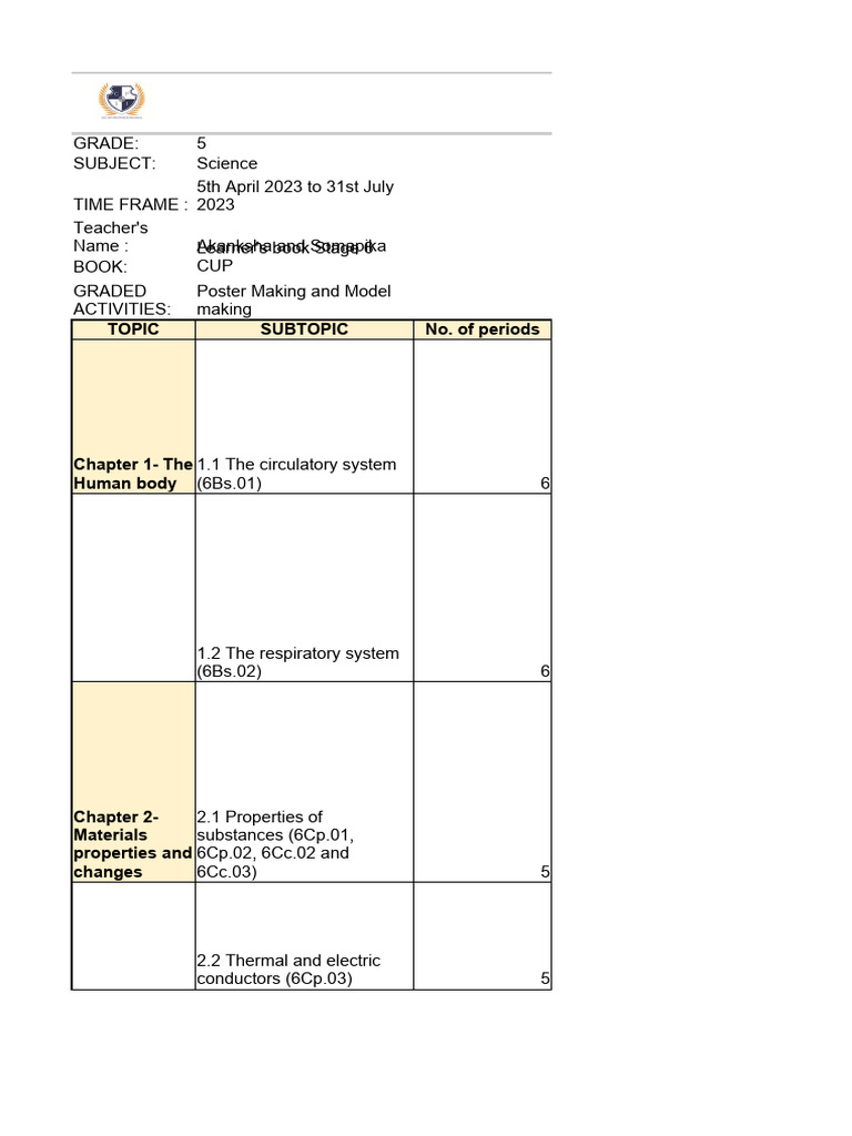 Grade 5 Science SOW: Human Body & Materials | PDF | Boiling | Chemistry