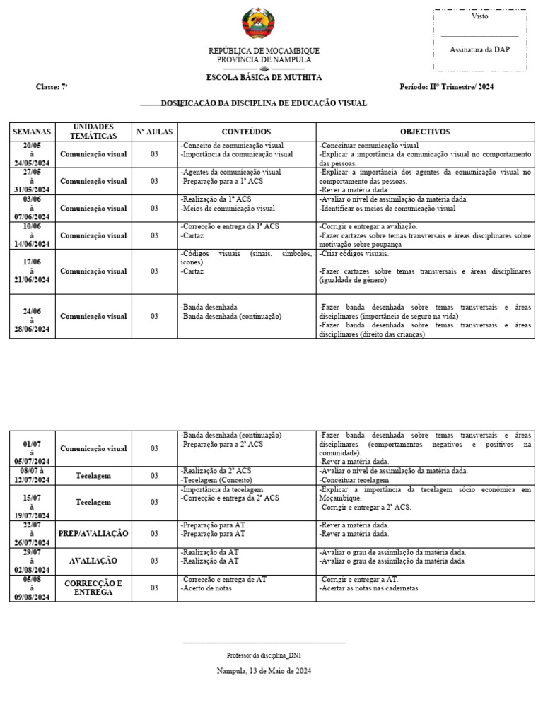 Dosificação de Educação Visual - 7ª Classe | PDF | Comunicação