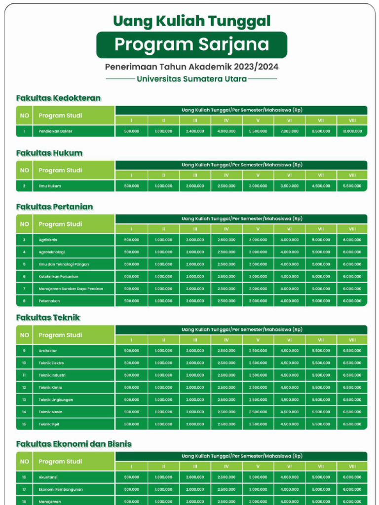 Ukt Usu 2023 2024 | PDF