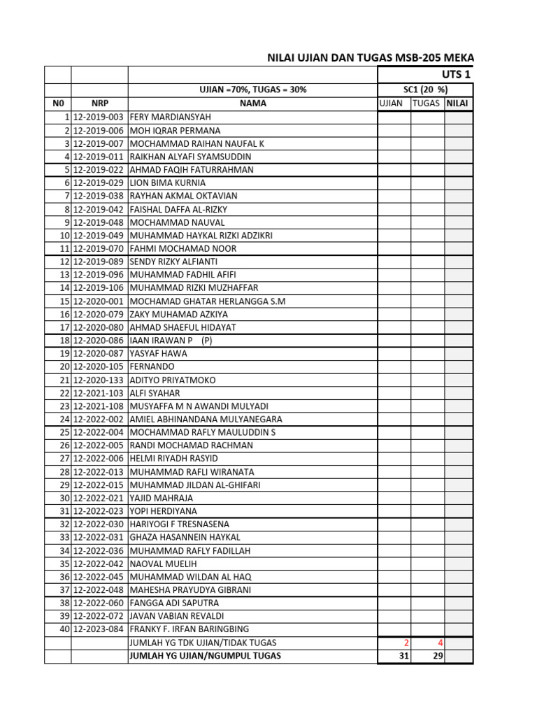 Nomor Absensi Tugas - MKM - Aa | PDF
