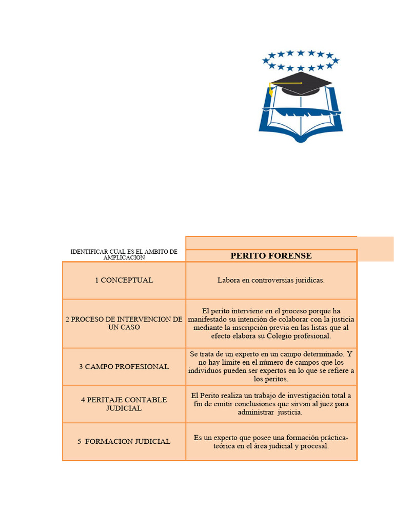 Diferencias Perito Testigo Auditor Pdf Testigo Experto Testigo
