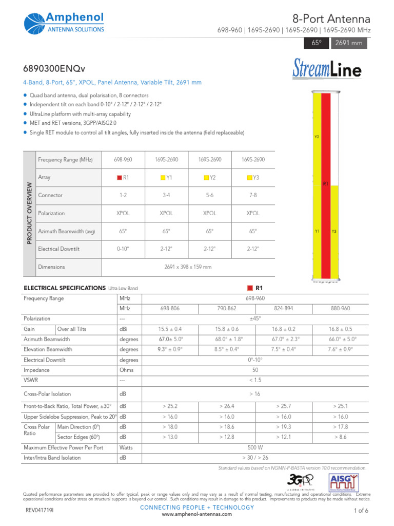 (1L3H) 6890300ENQv | PDF | Antenna (Radio) | Decibel