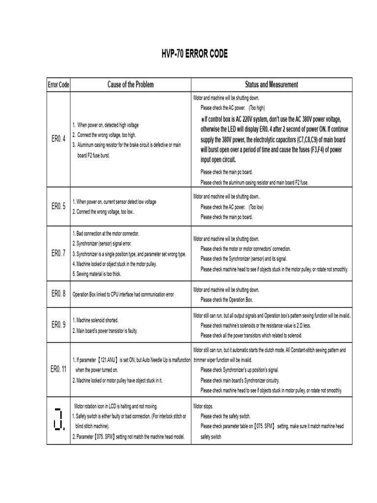 Ho Hsing Error Code HVP 70 | PDF | Sensor | Electric Motor