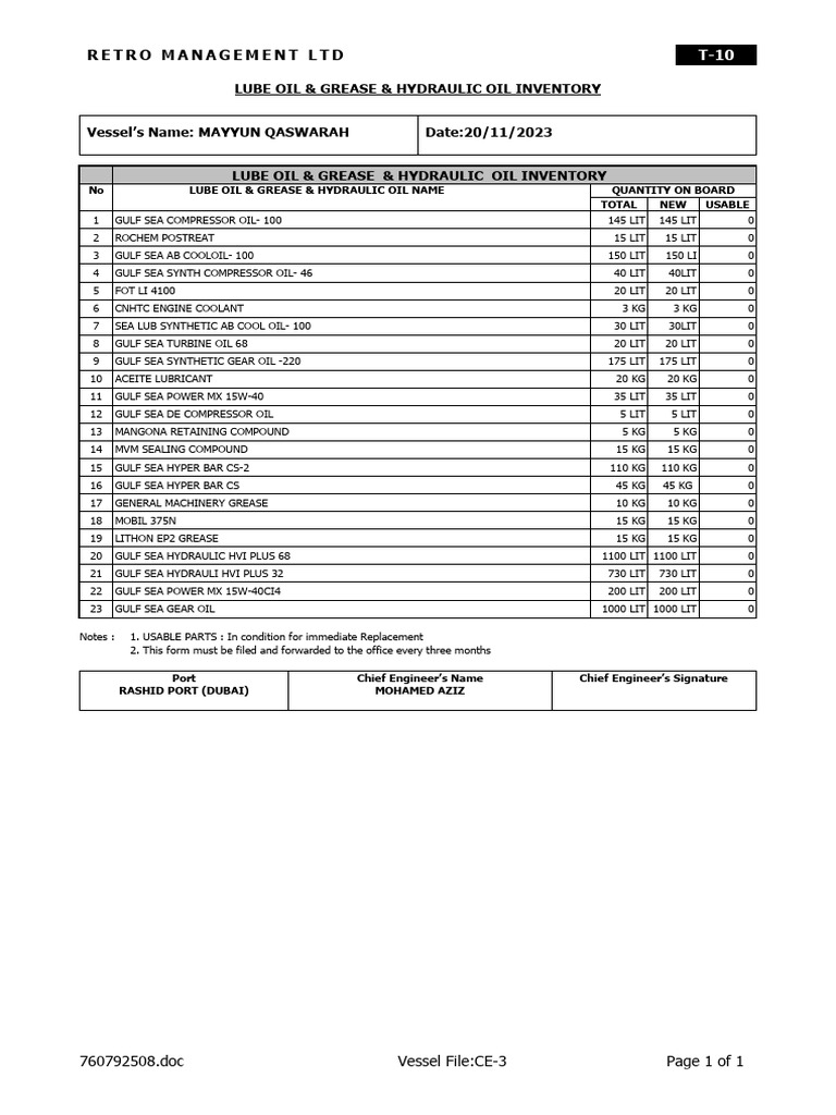 LUBES & GREASE &HYDRAUIC OIL INVENTORY MAYYUN QASWARAH | PDF ...