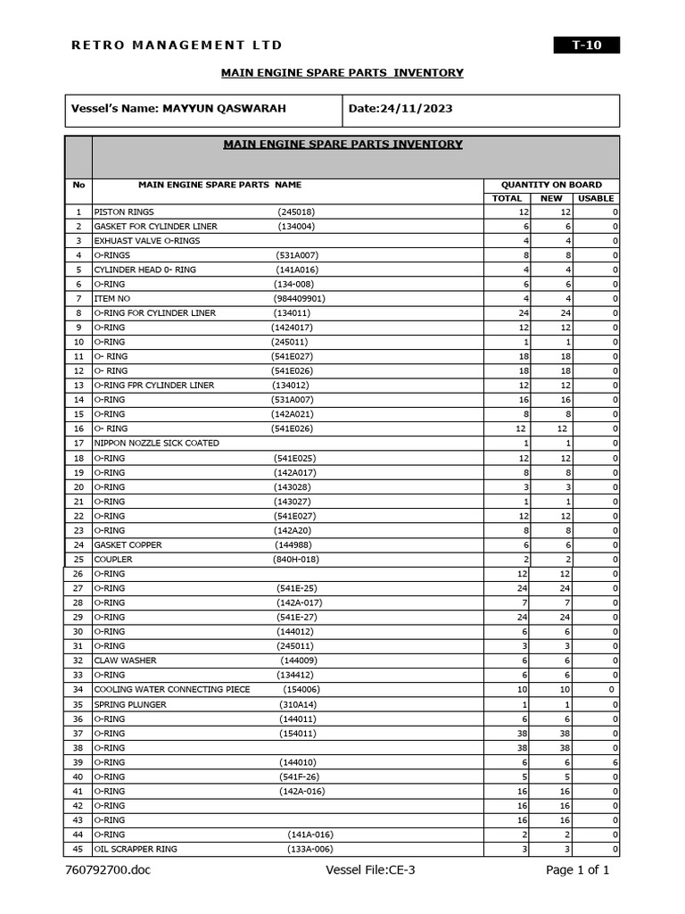 Main Engine Spare Parts Inventory | PDF | Piston | Marine Propulsion