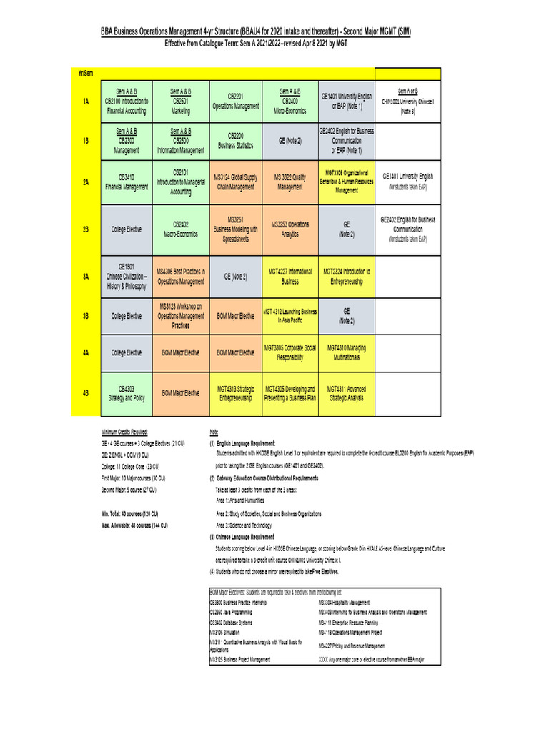 BOM-MGT-SIM | PDF | Operations Management | Business