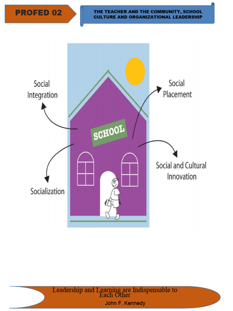 Chapter 3 Profed 2 | PDF | Pedagogy | Social Psychology