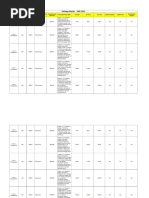 Lund and Browder Burn Assessment Chart | PDF | Burn | Skin