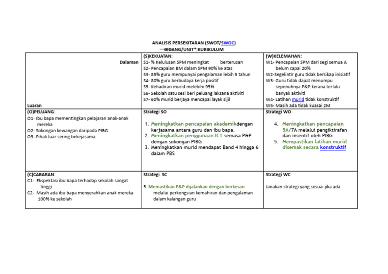 Contoh Swot Analisis | PDF