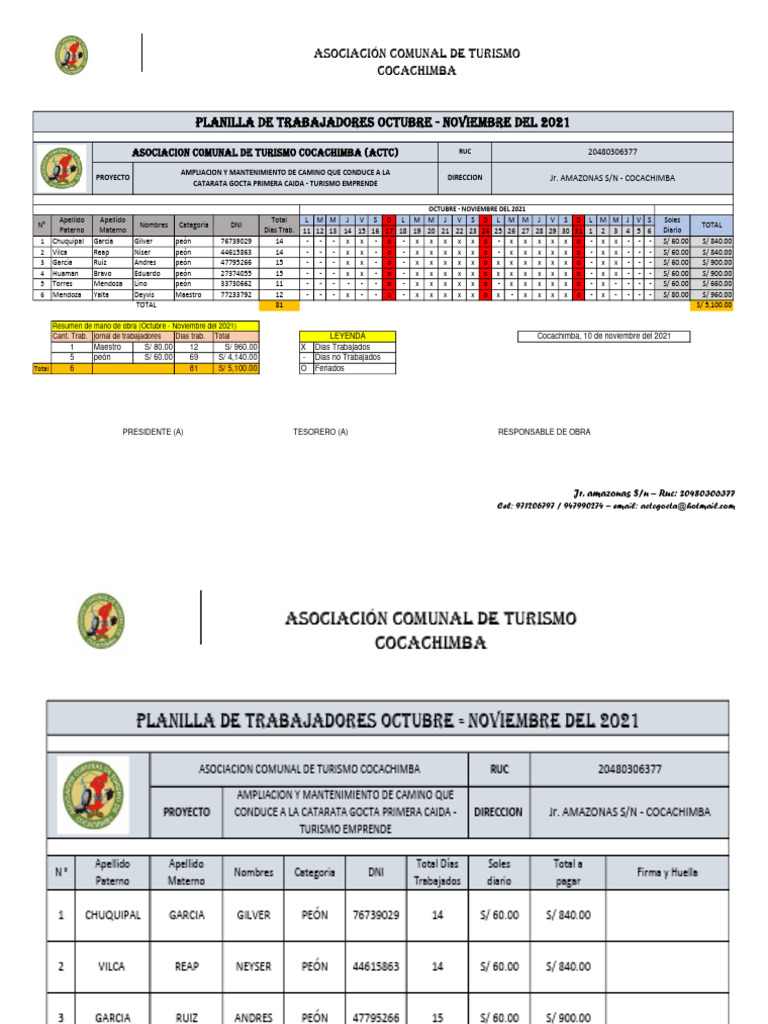 Planilla ACTC | PDF