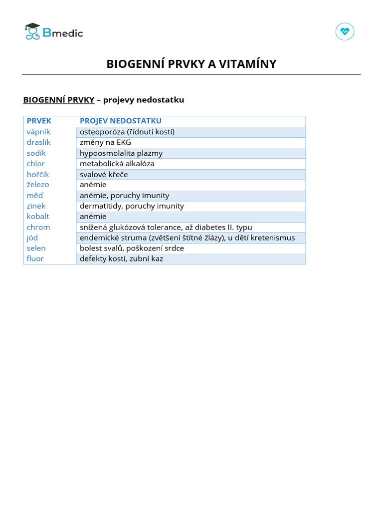Biogenní Prvky | PDF