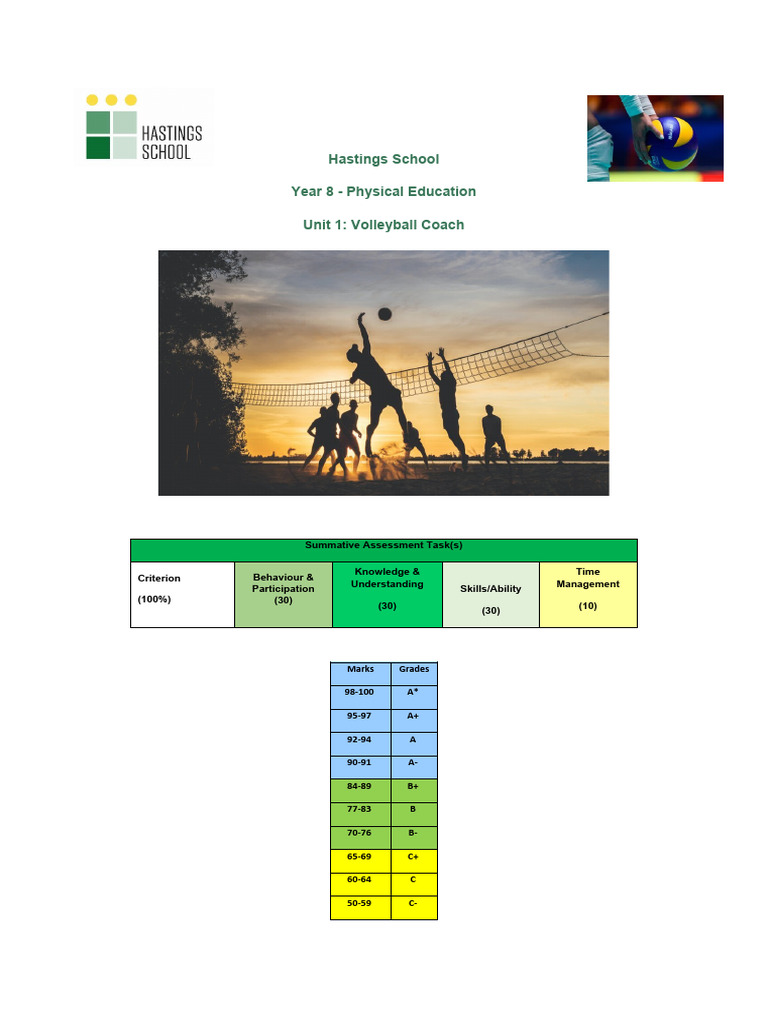 Y8 Unit 1 - Volleyball (Coaching Booklet) | PDF | Cognition