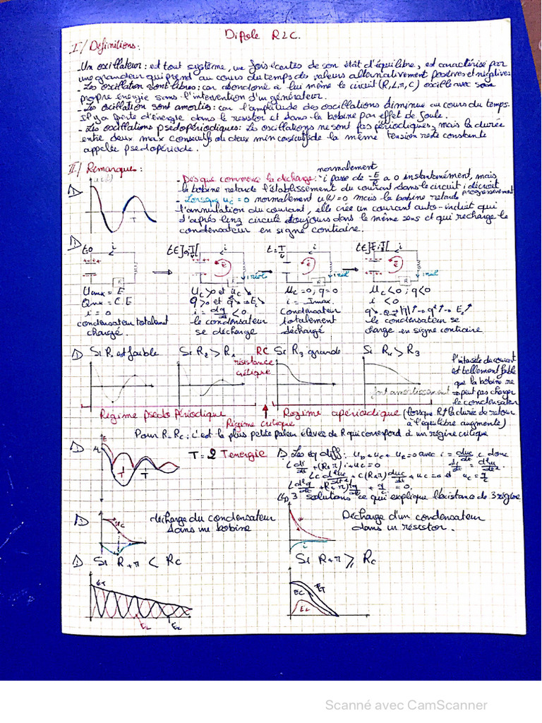 Dipole RLC | PDF