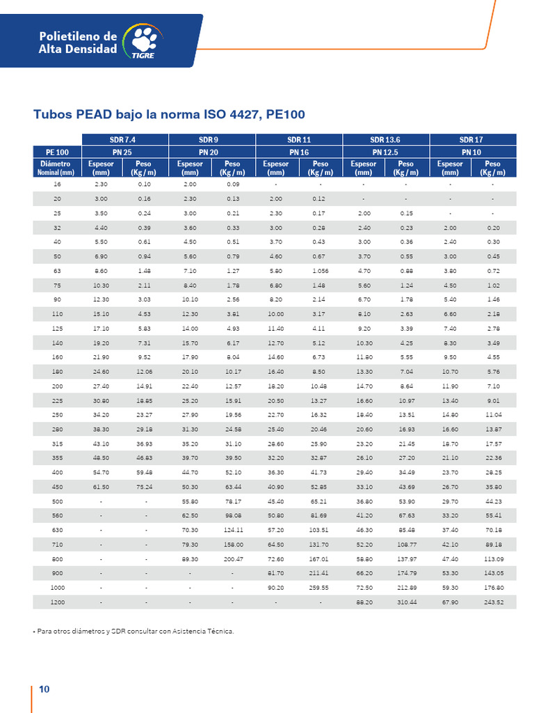 Ficha Técnica HDPE PE100 ISO 4427 | Descargar gratis PDF | El plastico | Polímeros orgánicos