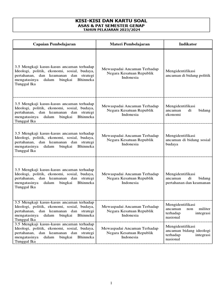 Kisi-Kisi Pat PKN Kelas Xi 2023-2024 | PDF