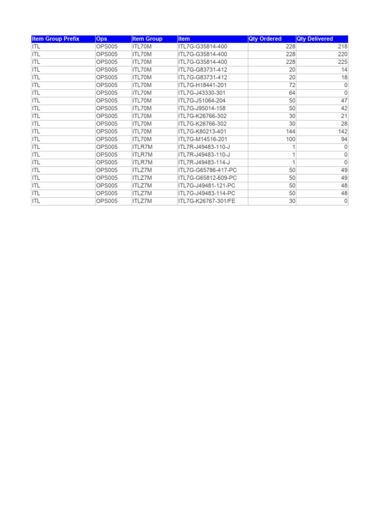 RPOB - Production Order Aging Report - XLSX NEW | PDF