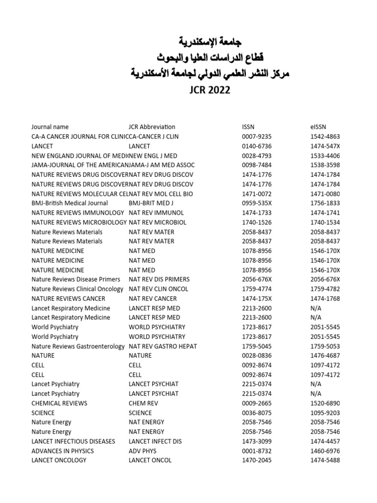 JCR 2022 | PDF | Biology