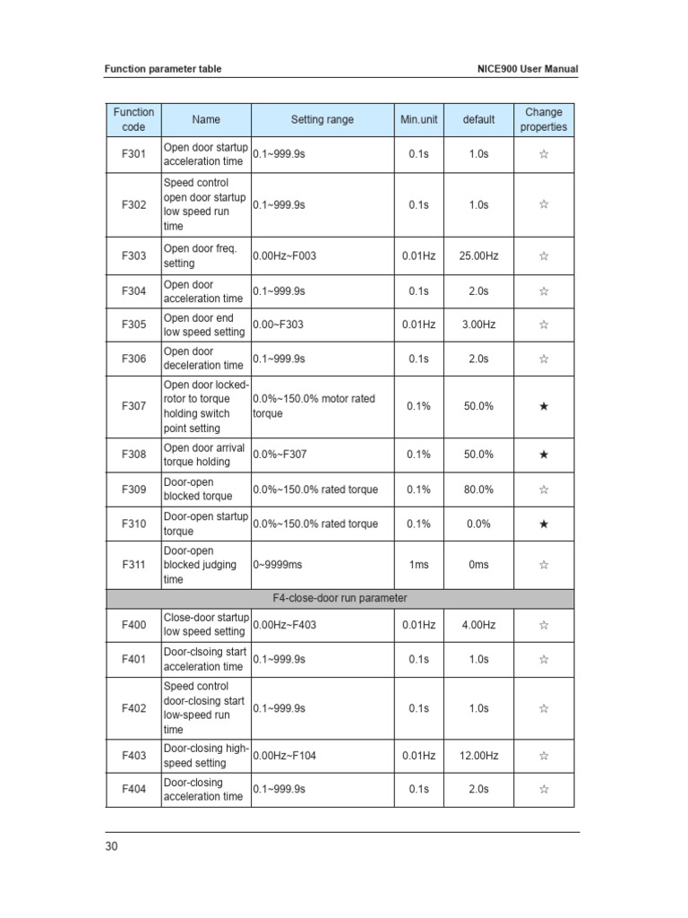 NICE3 | PDF | Acceleration | Parameter (Computer Programming)