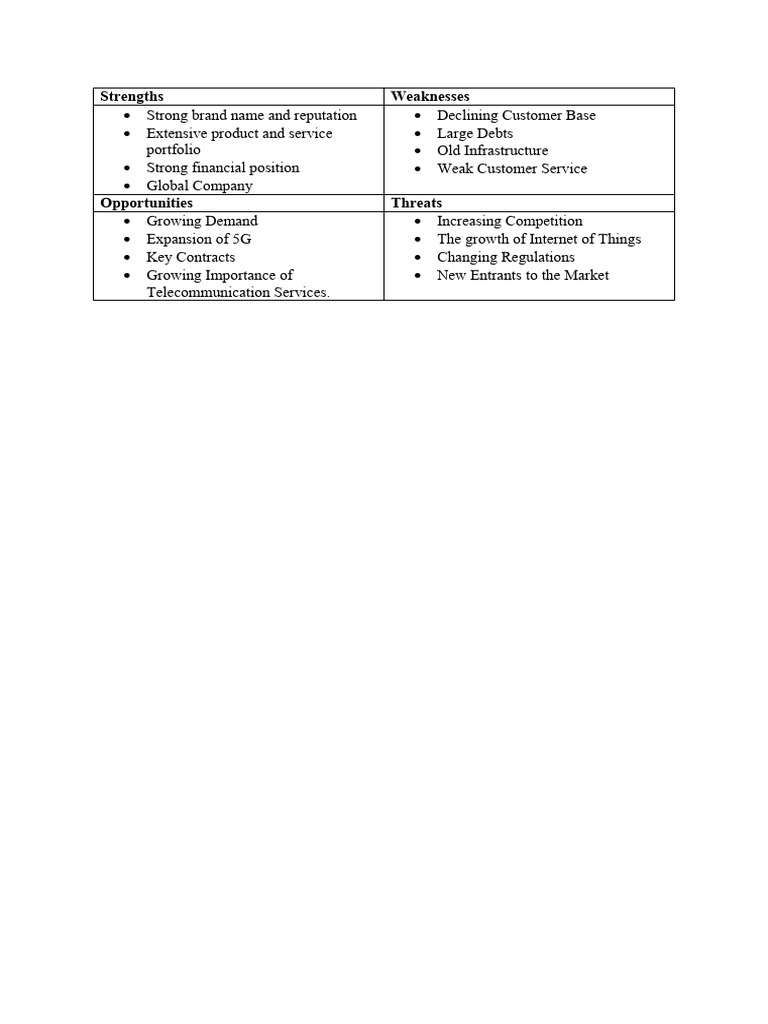 Bt Plc Swot Table | PDF