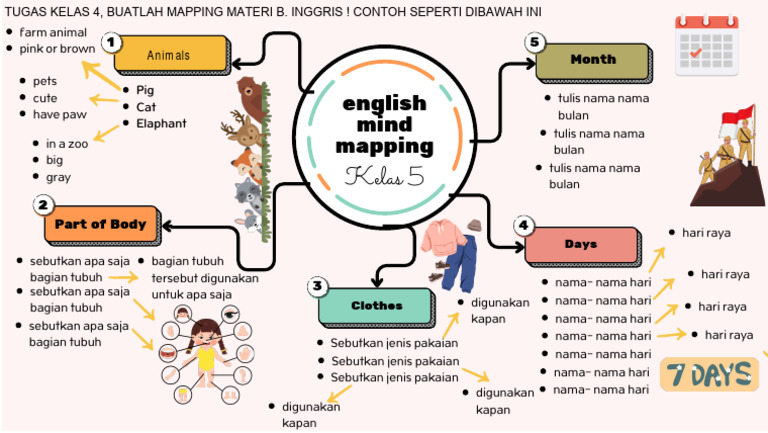 Mapping Map Inggris | PDF