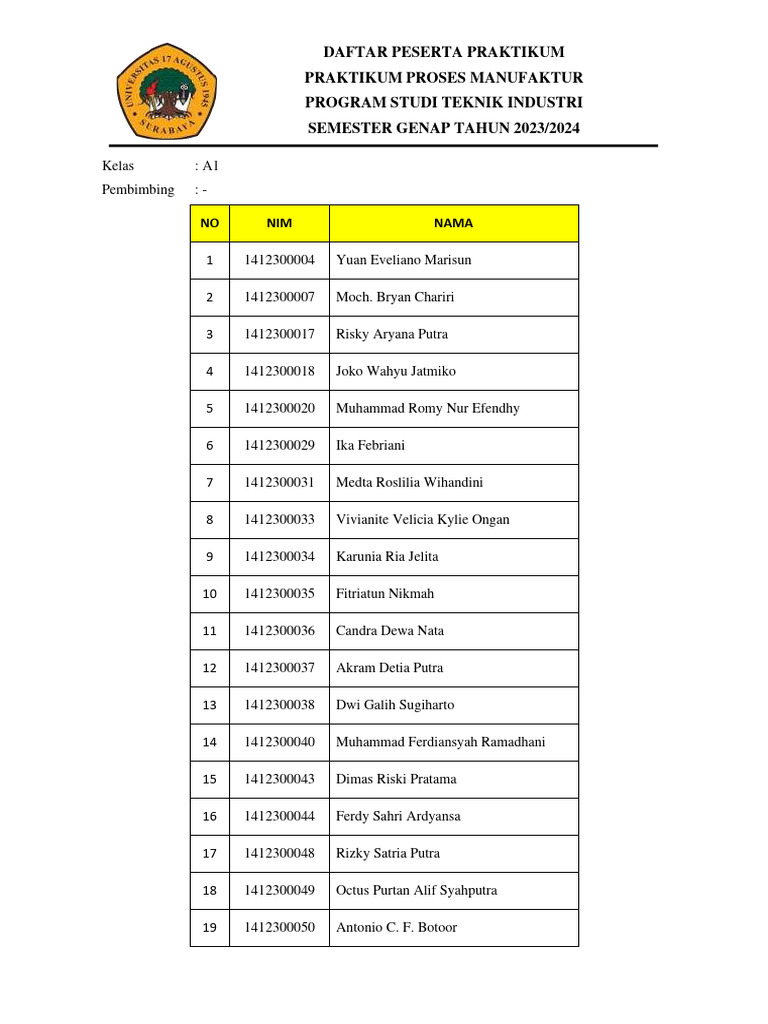Daftar Peserta Praktikum Proses Manufaktur Semester Genap 2024 | PDF