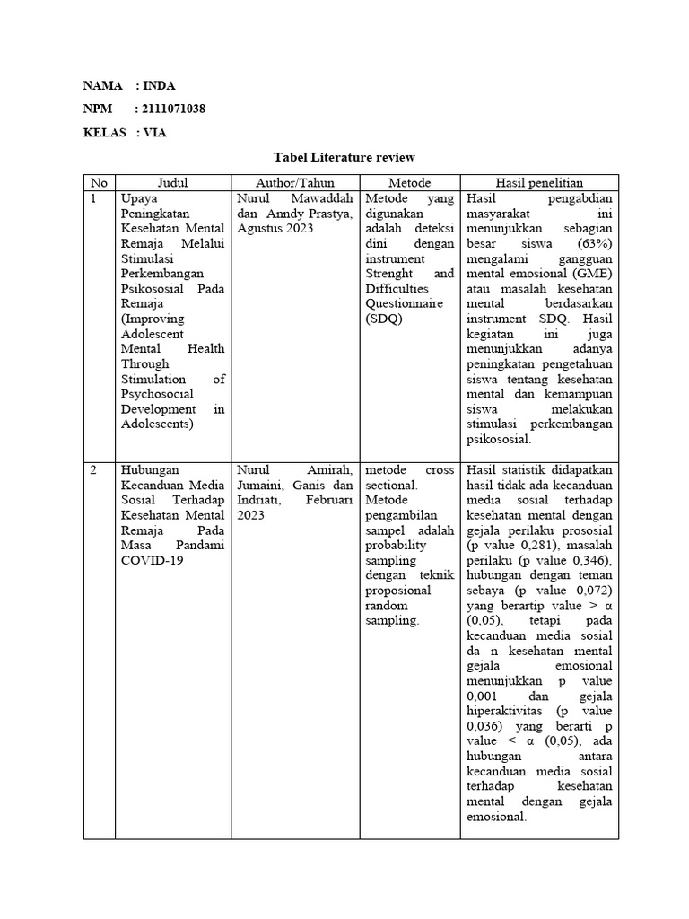 Tabel Literature Review Indahh | PDF | Karier & Perkembangan