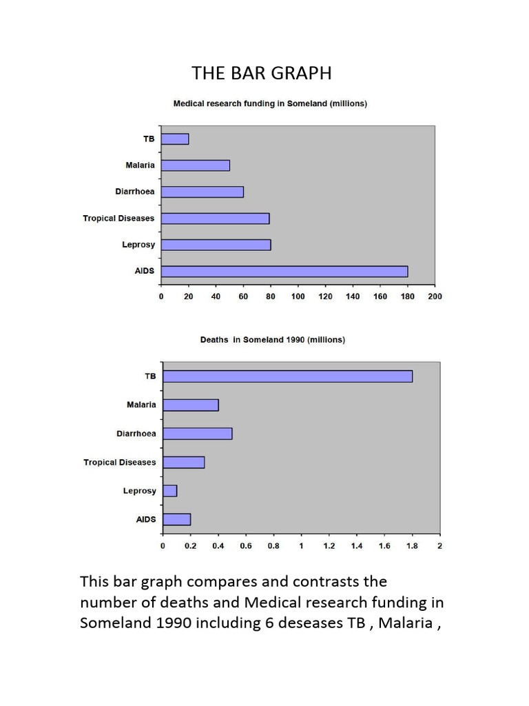 The Bar Graph | PDF | Science & Mathematics