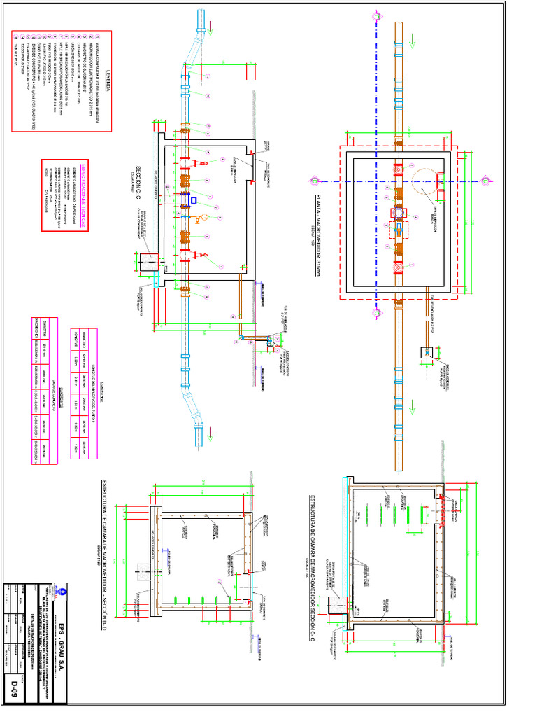 Detalles de Macromedidor 2 | PDF