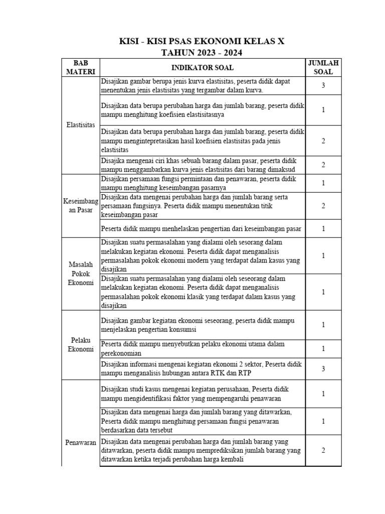 Kisi-Kisi Pas Ekonomi Kelas X 23 24 | PDF | Metode & Bahan Ajar | Komputer