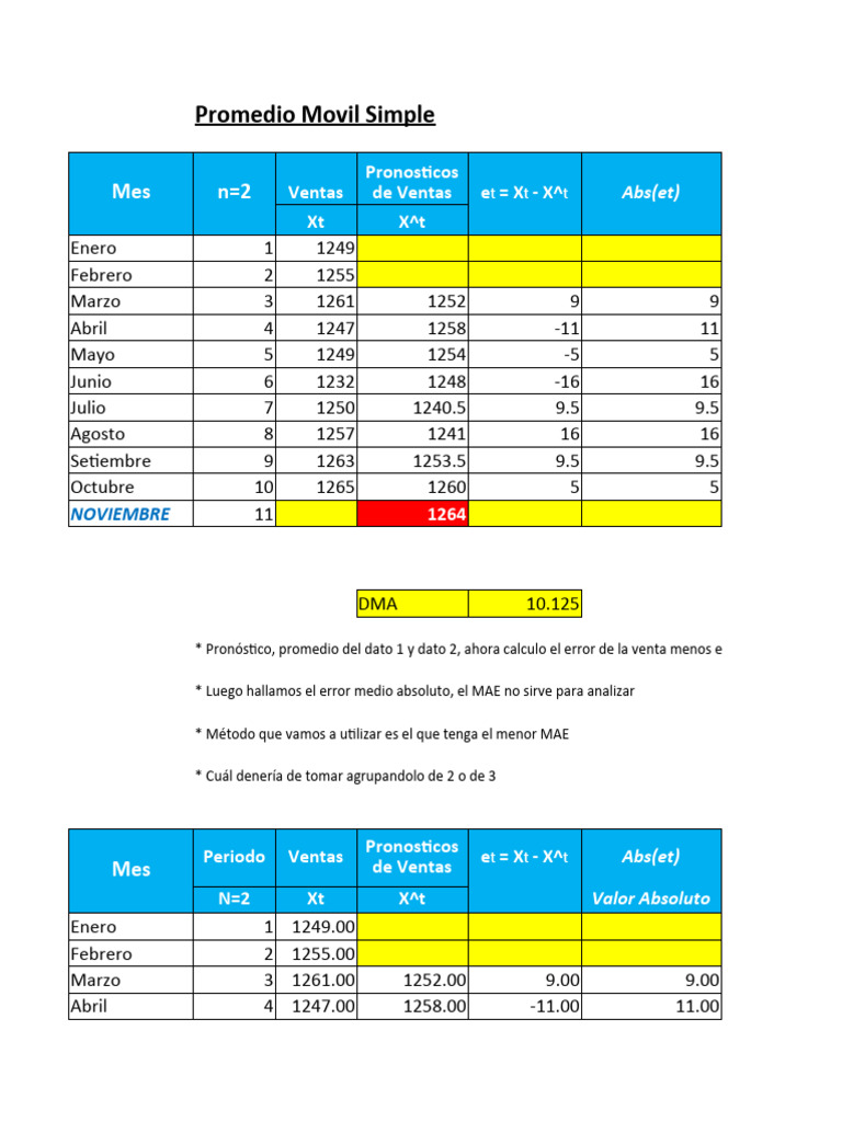 Promedio Movil Simple | PDF