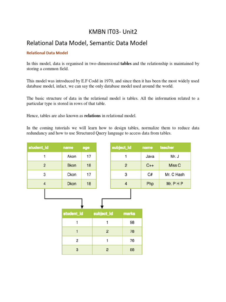KMBNIT03 - Unit 2 | PDF | Relational Database | Relational Model
