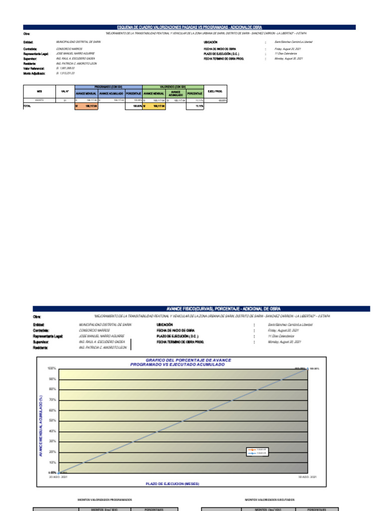 CUADRO Y GRAFICO DE PROGRAMADO VS EJECUTADO CALLES ADICIONAL | PDF