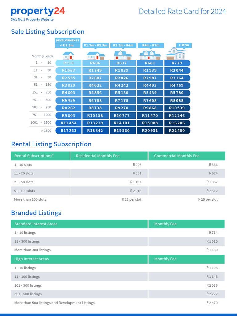 Property24 Detailed Rate Card 2024 | PDF