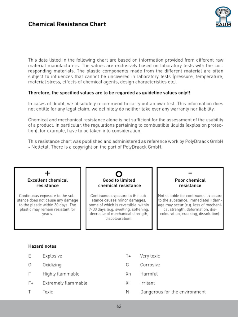 Chemical-Resistance-Chart | Download Free PDF | Plastic | Chemistry