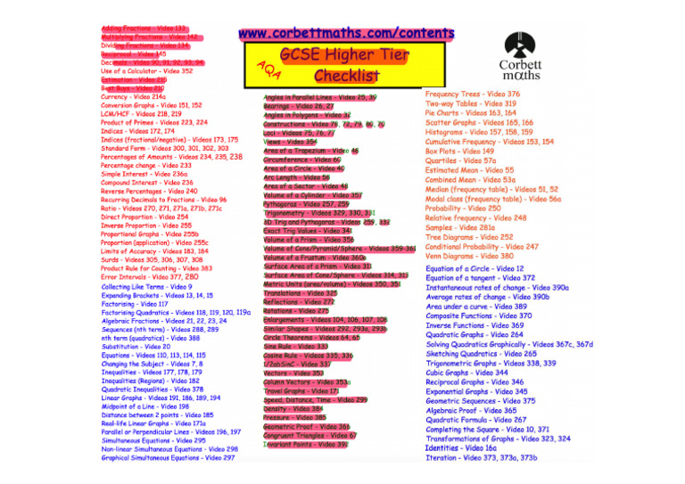 AQA Higher Checklist 1 | PDF
