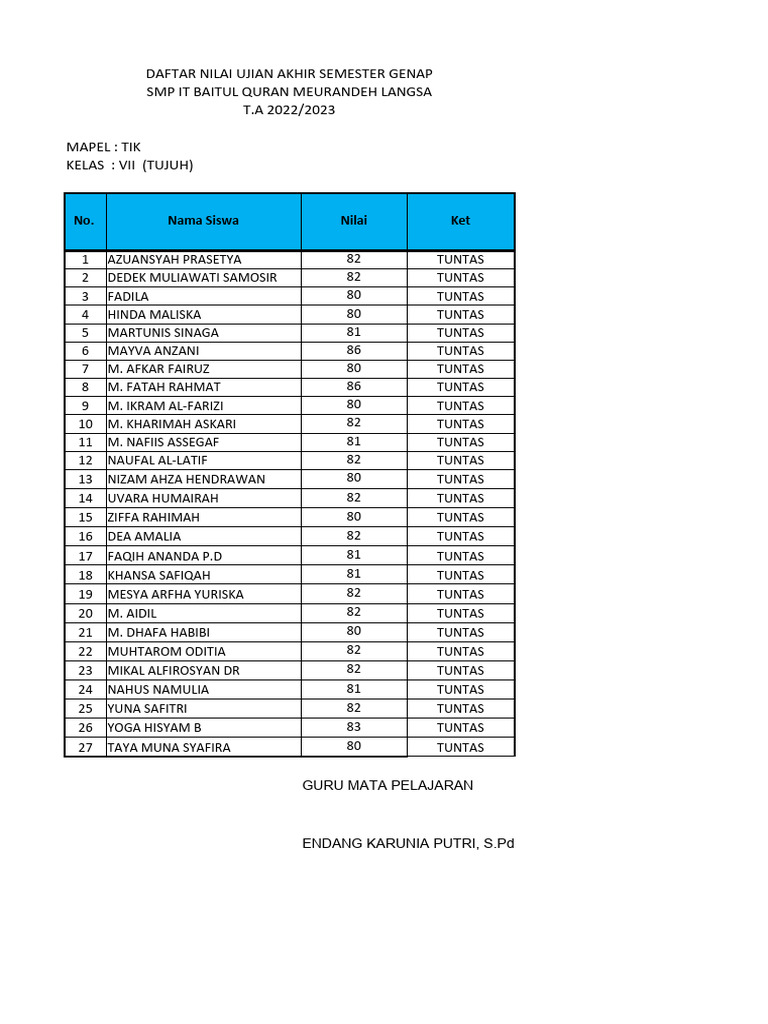 NILAI UJIAN TIK Semester 2 | PDF