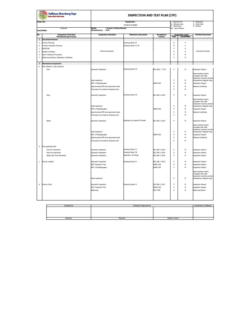 Form Inspection and Test Plan (Itp)1 | Download Free PDF ...