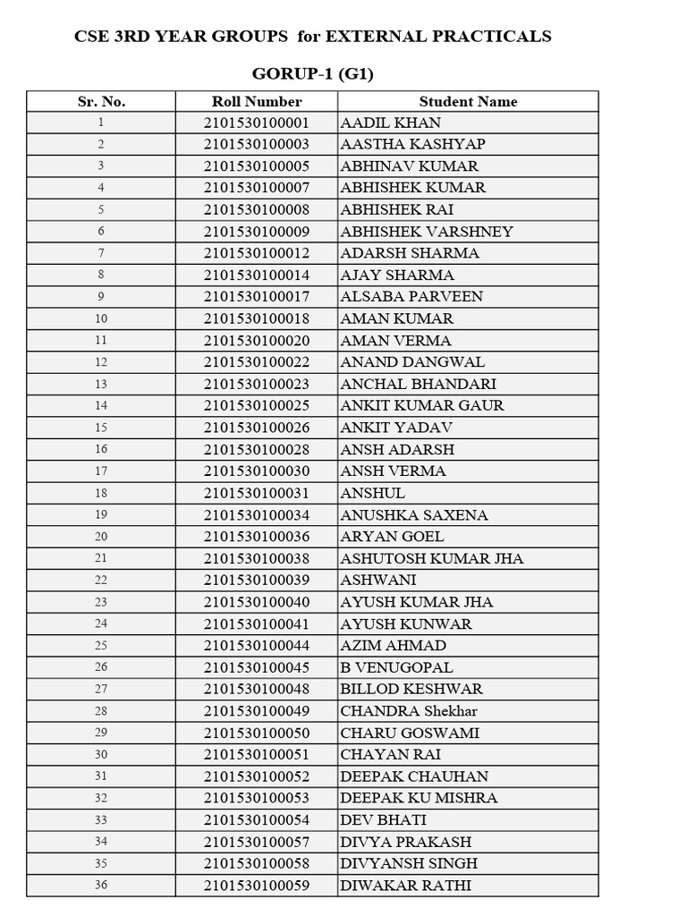 CSE 3rd Year Students for Practicals | PDF