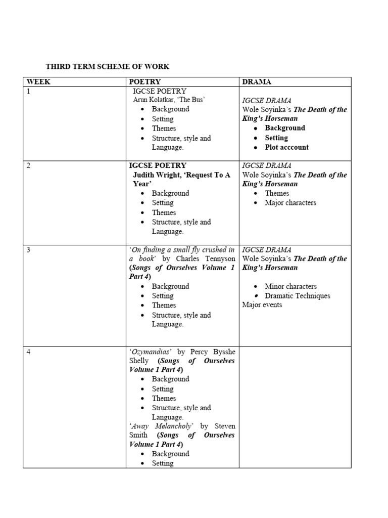 Julius Chingono's Poetic Insights | PDF | Poetry | Grief