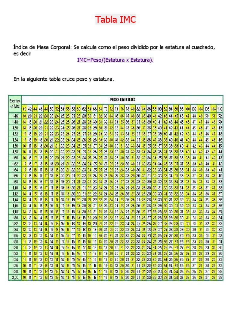 Tabla IMC | PDF | Índice de masa corporal | Tejido adiposo
