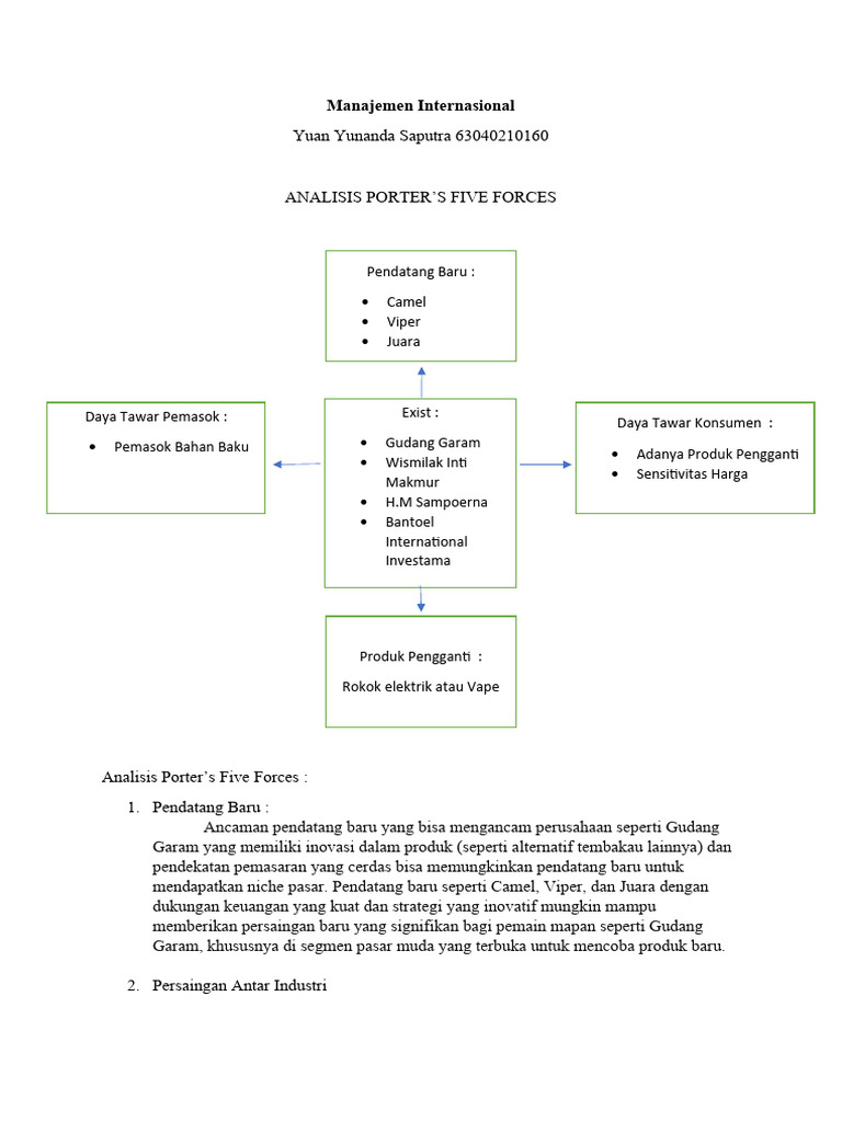 Analisis Porter Five Forces Yuan | PDF