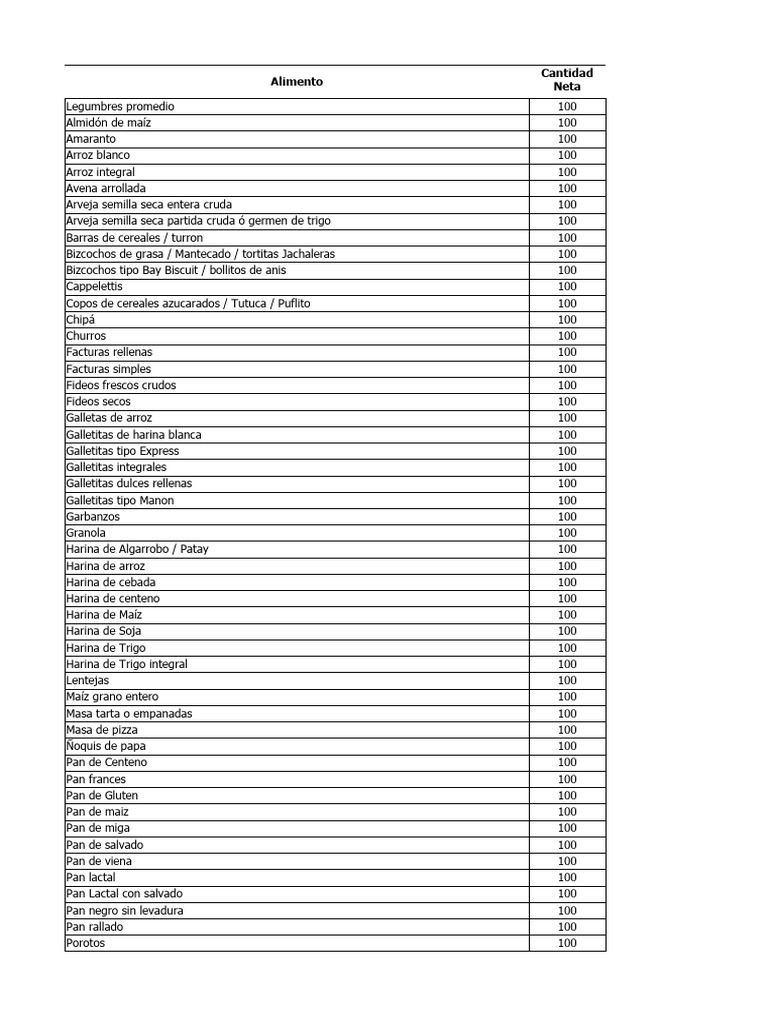 Tablas Sara Final | Descargar gratis PDF | Panes | Harina