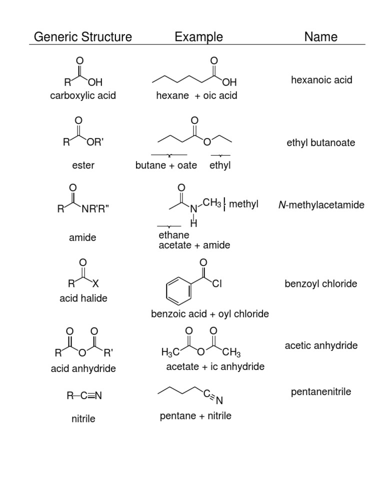 Generic Structure Example Name: N-Methylacetamide | PDF
