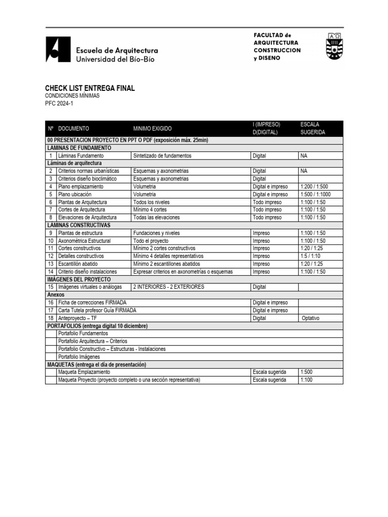 Check List Entrega Final PFC 2024-1 | PDF