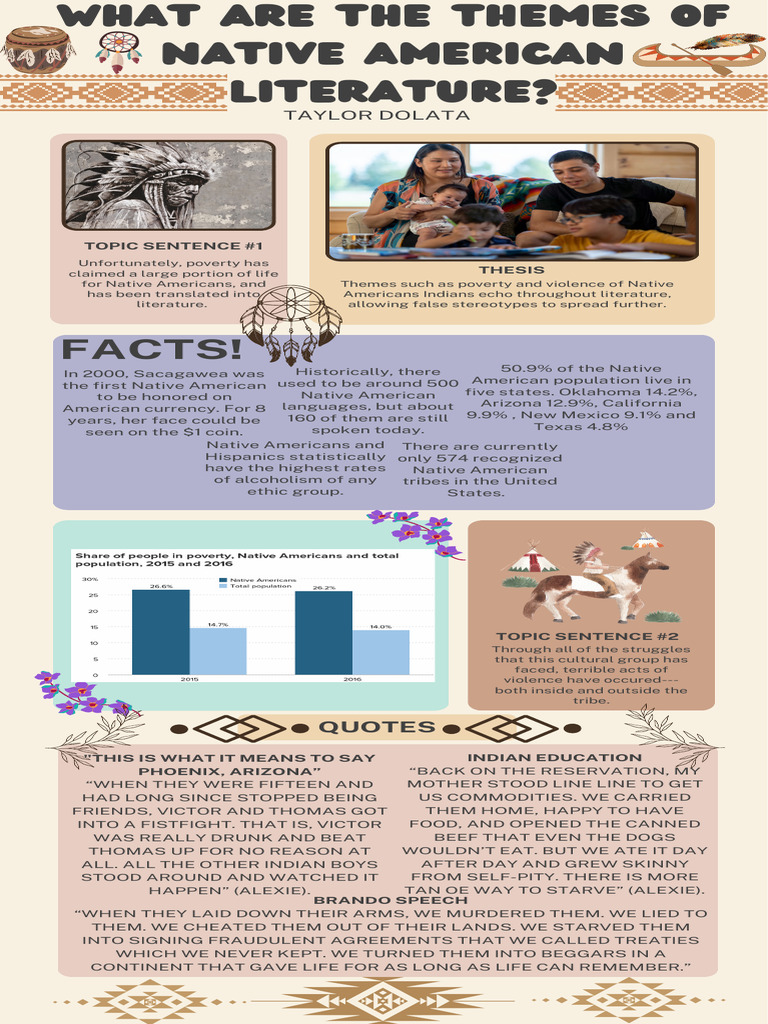 TD - NA Infographic Assessment | PDF | Native Americans In The United ...