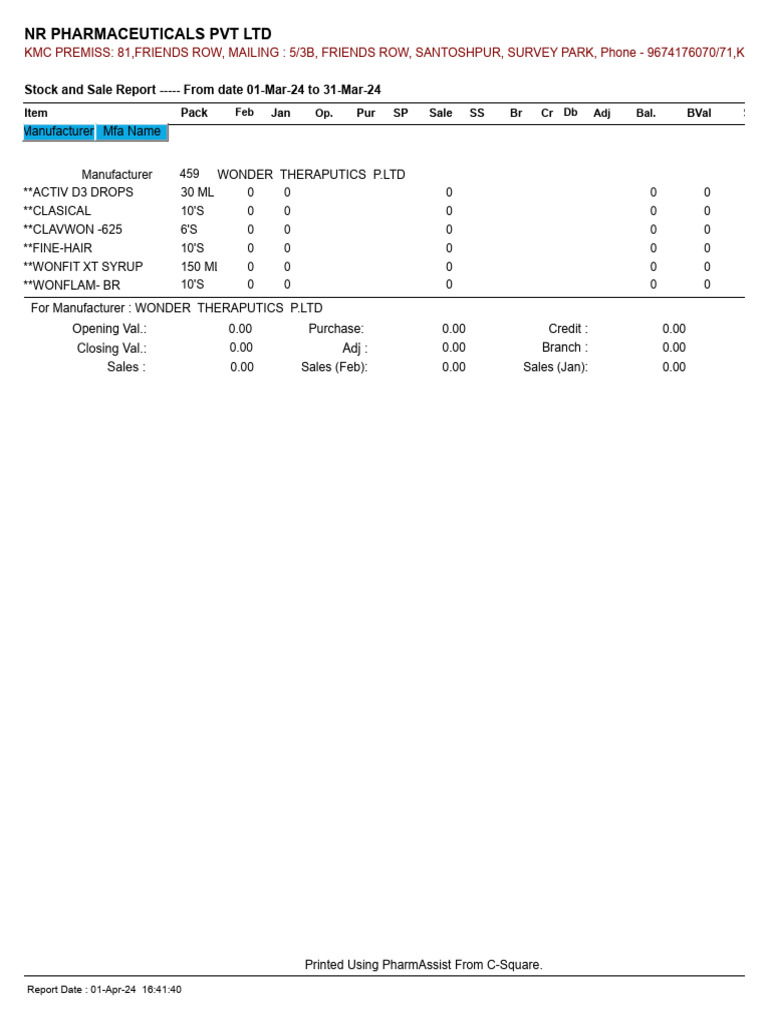 NR Pharmaceuticals PVT LTD: Closing Val.: Adj: Sales | PDF