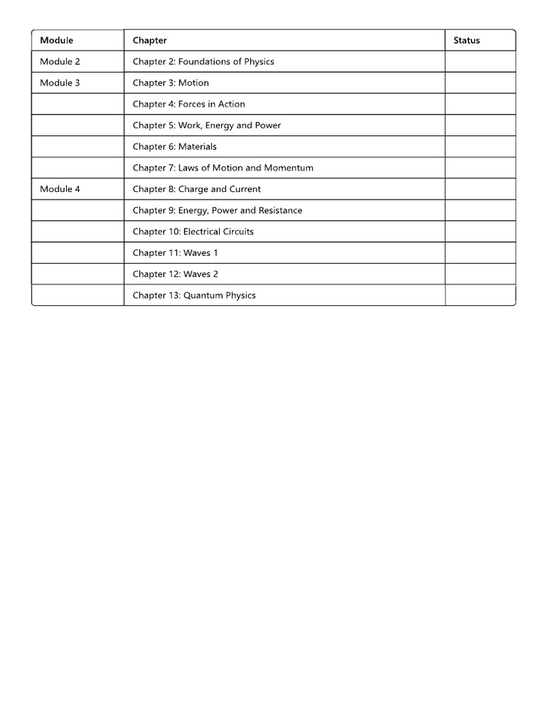 Chemistry Checklist | PDF