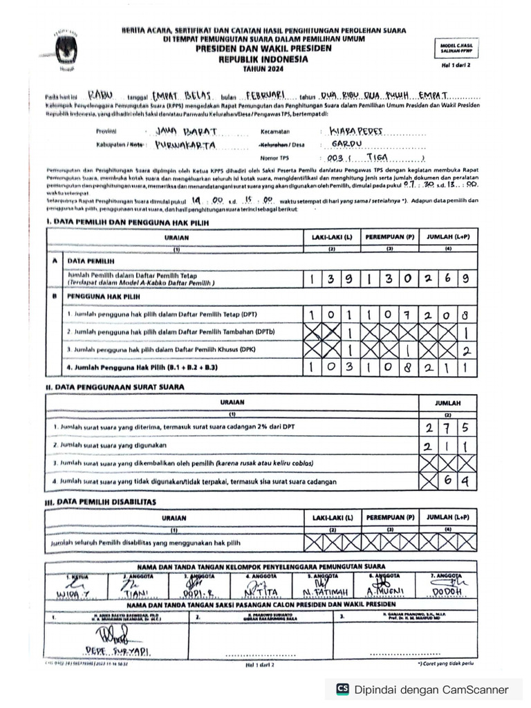 TPS 3 C. Hasil Salinan PPWP | PDF
