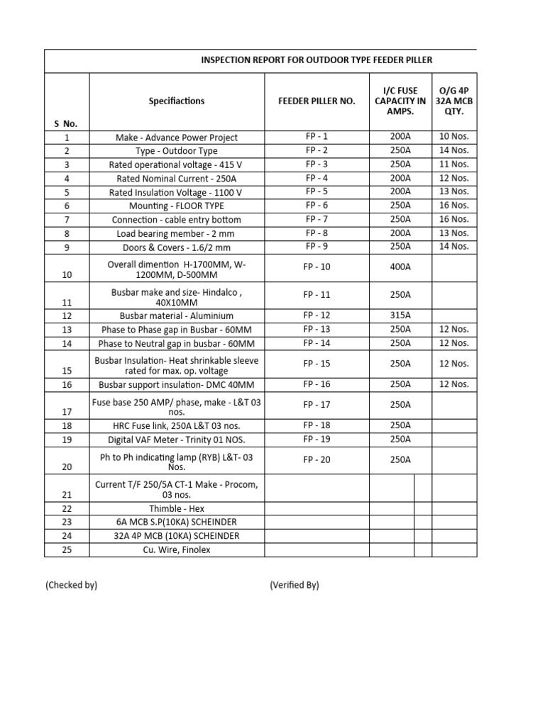 Feeder Piller Inspection Report | PDF | Insulator (Electricity) | Fuse ...